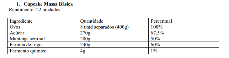 Fórmula do Padeiro - Mariana Paludo